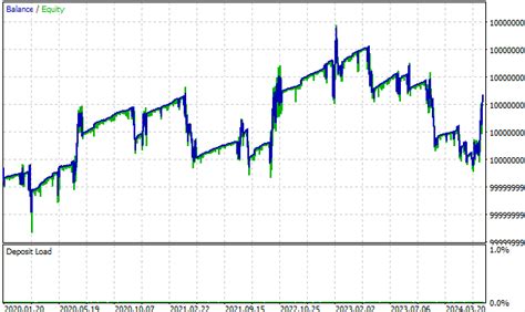 Build Self Optimizing Expert Advisors In Mql5 Part 3 Dynamic Trend Following And Mean