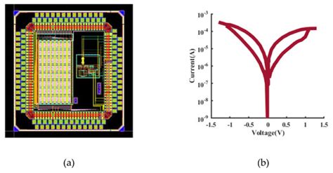 Sensors Special Issue Neuromorphic Sensors For Artificial Sense And