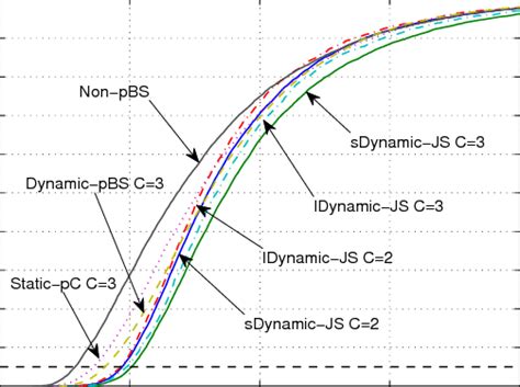 cumulative distribution function of user throughput for fixed cluster