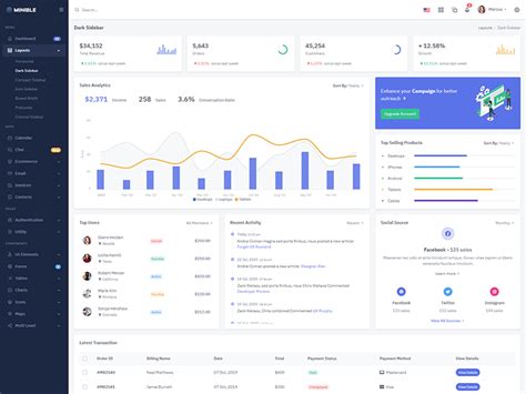 Vertical Layouts Minible React Admin Dashboard Template Docs