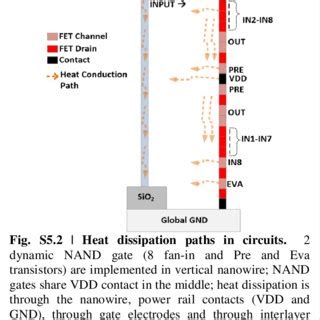 Fig S2 2 Cascaded NAND NAND And Compound Dynamic Circuit Styles For Download Scientific