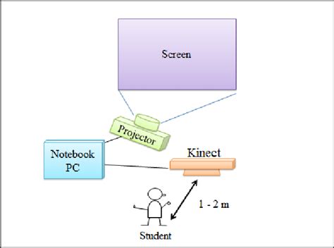 Configuration Of Proposed System Download Scientific Diagram