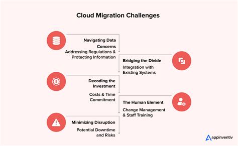 Cloud Migration Why And How To Transform Legacy Systems