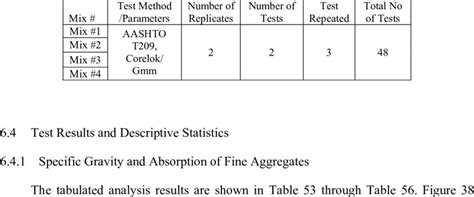 Testing Plan For Maximum Specific Gravity Test Download Table