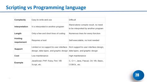fundamental internet programming pdf web design and html internet