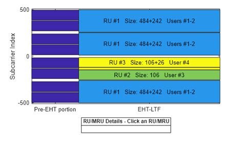 80211be Downlink Multi User Mimo And Ofdma Throughput Simulation Matlab And Simulink