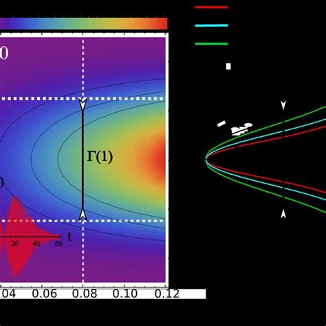 2d density plots of the final population of the excited state as a