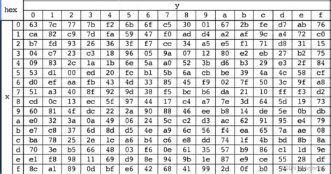 现代密码学复习 离散对数生日攻击 csdn博客