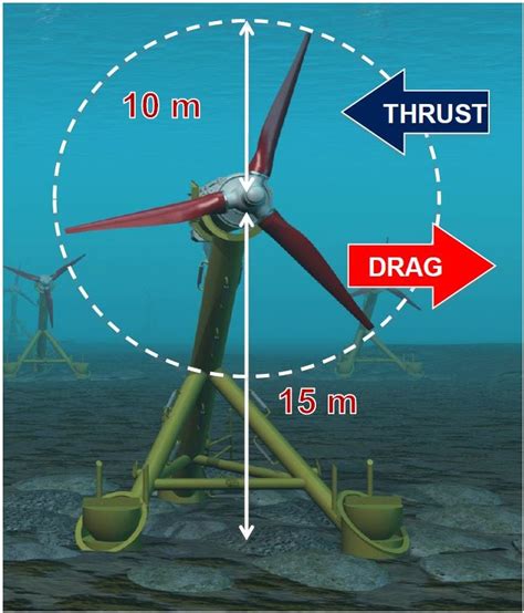 Marine Maximising The Benefits Of Future Large Scale Tidal And Wave