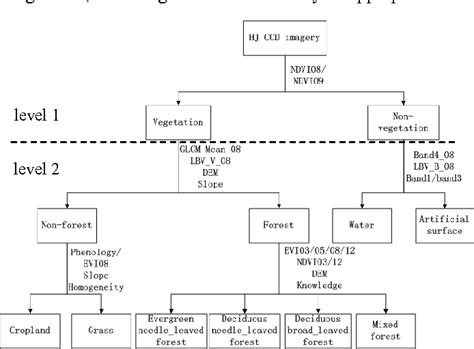 Figure 2 From Object Oriented Land Cover Classification Using Multi