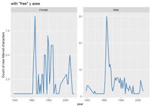 Easy Multi Panel Plots In R Using Facet Wrap And Facet Grid From Ggplot Technical Tidbits