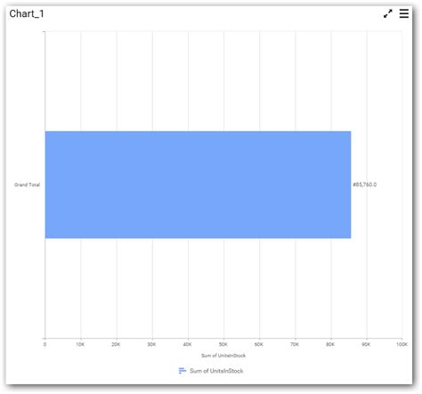 Configuring And Formatting Bar Chart With Code 192 Alpana Dashboard