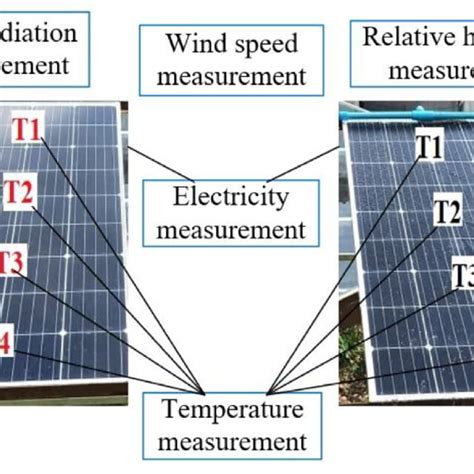 Experimental Setup T I Is A Location Of Thermocouple Download