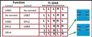TPS AD Type C DP Display Port And USB Function Debug With Redriver TI TUSB RNQ