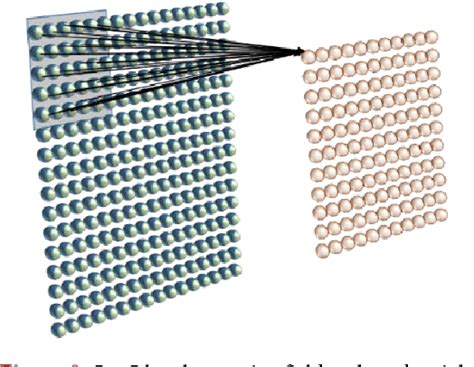Figure 2 From An Ensemble Of Convolutional Neural Networks Using