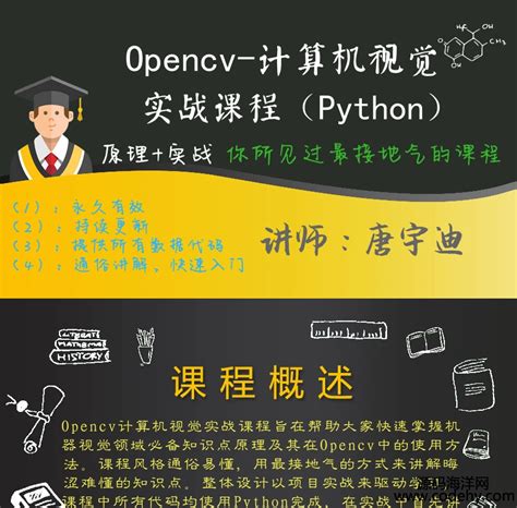 2126 唐宇迪 计算机视觉 Opencv 项目实战python版 视频教程 源码 源码海洋网