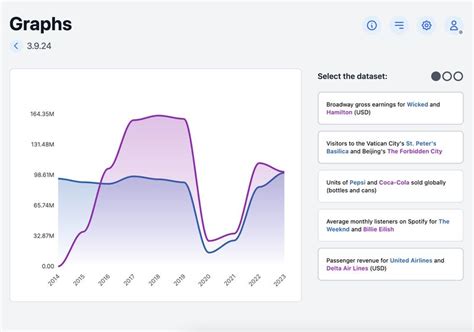 Ansgar Wolsing On Linkedin Dataviz Datavisualization