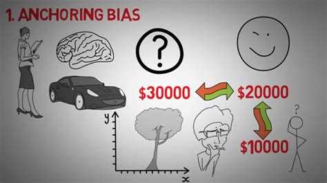 12 Cognitive Biases Explained - How to Think Better and More Logically Removing Bias by Practice ...