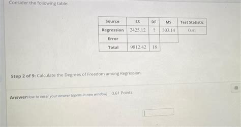 Solved Consider The Following Table Source SS DF MS Test Chegg