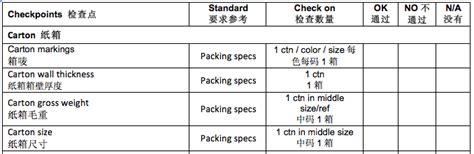 Defect List Archives QualityInspection Org