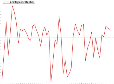 Output Deviations From The Long Run Aggregate Production Function With Download Scientific