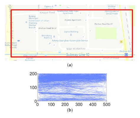 Simulation Setup A Simulation Region Red Rectangle B User