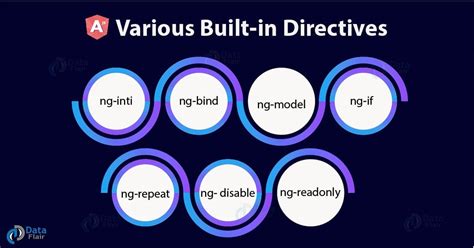 Creating Custom Directives In Angular A Beginner Friendly Guide By