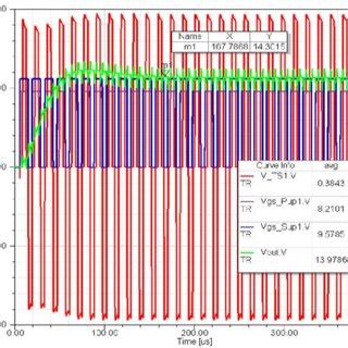 The Input And Output Time Domain Voltage Waveform Of DC DC Converter Download Scientific Diagram