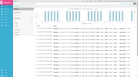 Kibana Histogram On Day Of Week Trifork Blog