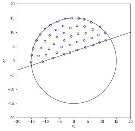 Pysamoo Surrogate Assisted Multi Objective Optimization — Pysamoo 01