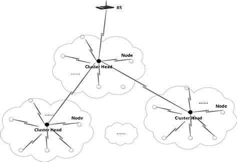 Figure 1 From A Wsn Layer Cluster Key Management Scheme Based On