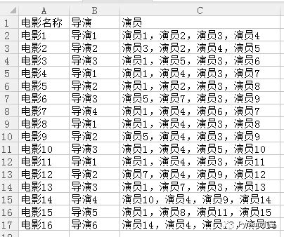 Python读取Excel文件统计演员参演电影 腾讯云开发者社区 腾讯云 Python读取Excel文件统计演员参演电影 腾讯云开发者社区 腾讯云