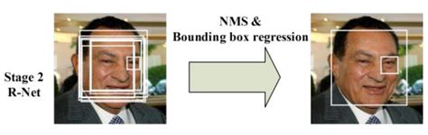 Multi Task Cascaded Convolutional Networks Mtcnn Selman