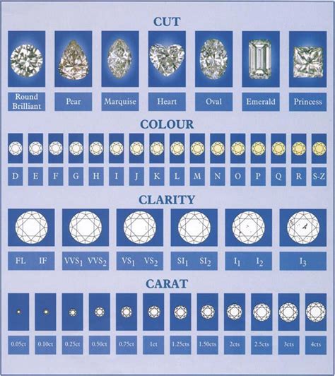 Pin by Magdalene Robinson on Chart | Diamond cuts, Diamond chart, Diamond