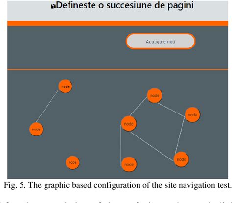 Figure 5 From Towards Automated Web Functional Testing Using Predefined Templates Semantic Scholar