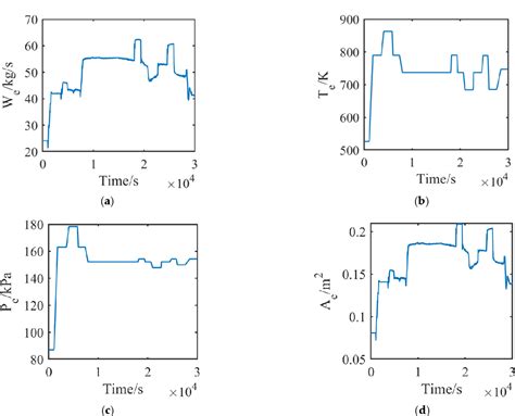 Figure 1 From A Multi Cavity Iterative Modeling Method For The Exhaust Systems Of Altitude