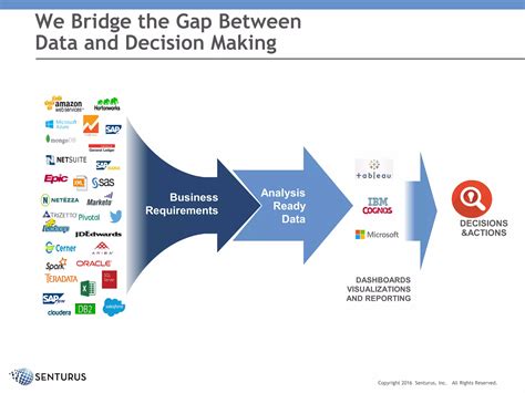 Case Study Visualizing Complex Data In Tableau Pdf