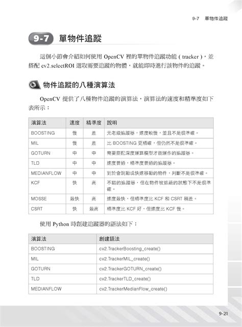 一本精通 opencv 與 ai 影像辨識dm2334 深智數位股份有限公司