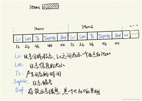嵌入式日志管理系统的设计与实现 嵌入式软件日志如何设计 csdn博客