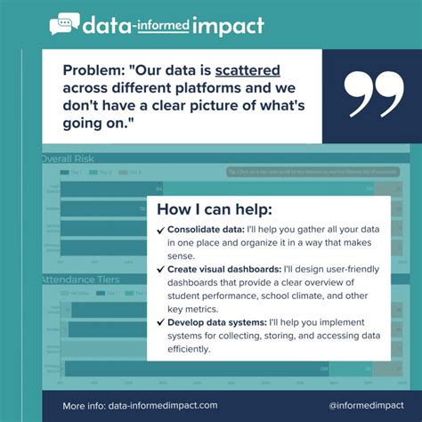 Dataculture Dataliteracy Datavisualization Data Informed Impact