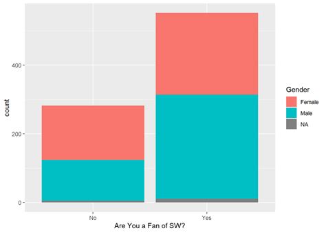 Introducing Ggplot Math221d Notebook
