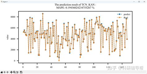 【pytorch】基于lstm Kan、bilstm Kan、gru Kan、tcn Kan、transformer Kan各种kan修改一
