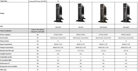 APC SMX750C Smart-UPS SMX 750VA Tower/Rack Convertible UPS, Energy Sta ...