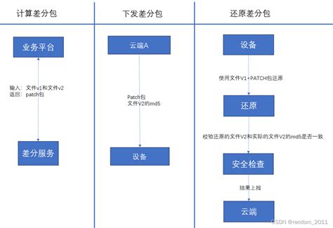 文件差分服务设计hdiffpatch算法原理 Csdn博客