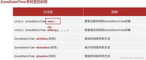 Java常用的apijava常用api汇总 Csdn博客 Java常用的apijava常用api汇总 Csdn博客