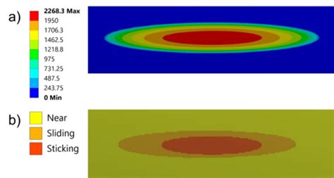 A Multi Scale Finite Element Beam To Solid Submodelling Strategy To Compute Contact Stresses In