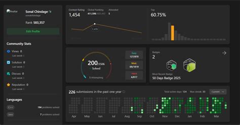 Keepcoding Leetcodejourney Learningeveryday Dsa 200problem Sonal