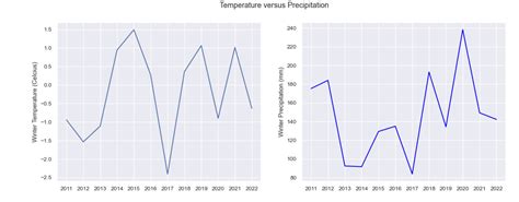 Project Group Final Report Group Md At Main Ubco W T Data Project Group GitHub