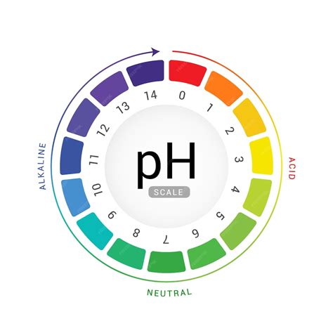 Ph Scale Indicator Chart Diagram Acidic Alkaline Measure Ph Analysis
