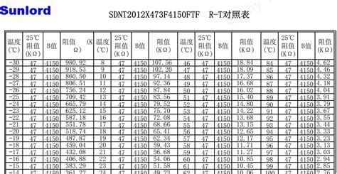 apm32芯得ep 20 apm32f003ntc测温 电子工程专辑